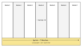 EduScrum - Die agile Revolution des Lernens - dno